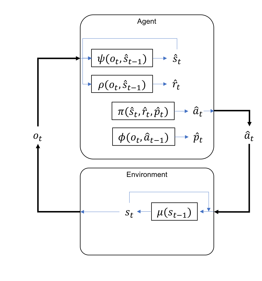 GAI: Actions – Alex